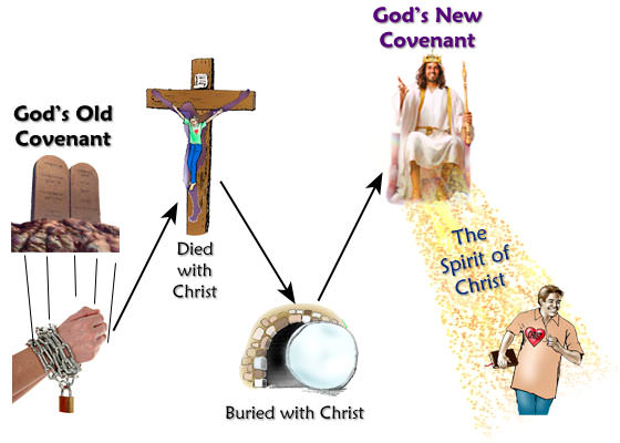 God's New Covenant - Lesson 12 in God's Great Salvation